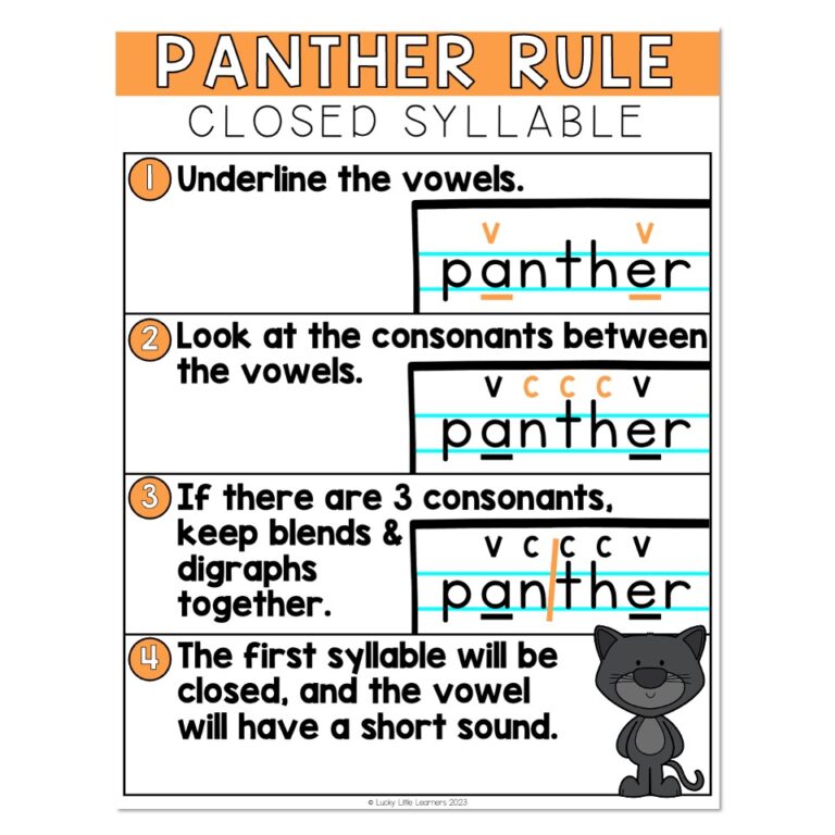 Multisyllable Words Book - Anchor Chart - Panther Rule - Closed ...