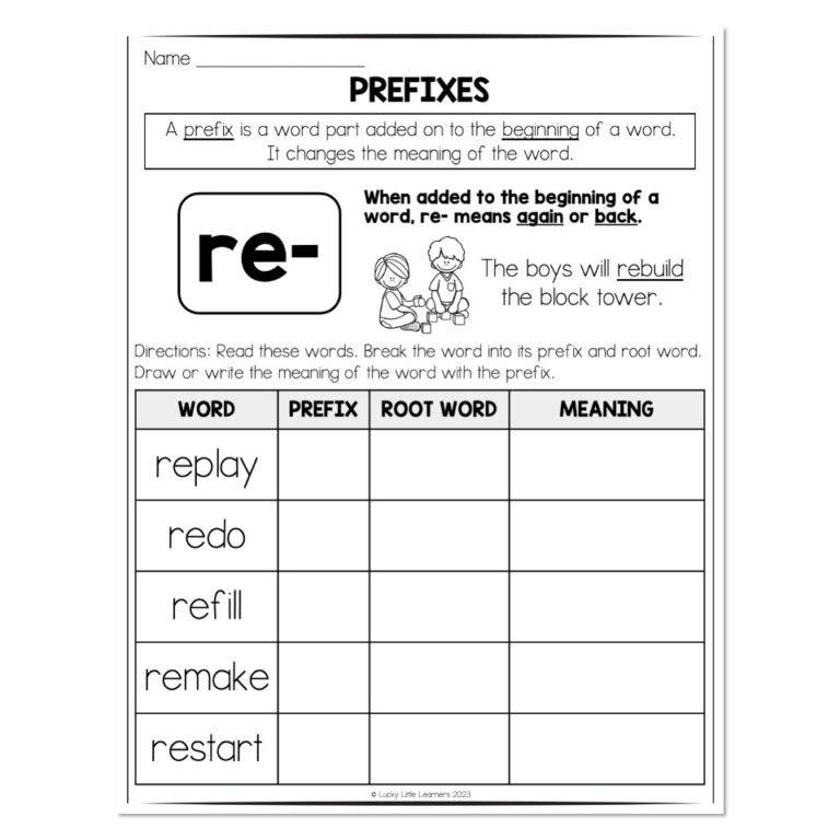 Multisyllable Words Book - Prefixes - RE - Explanation and Meaning ...