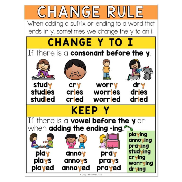 Inflectional Endings and Suffixes - Change Y to I Rule - Anchor Chart ...