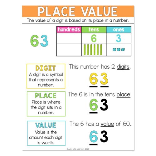 Lucky to Learn Math - 1st Grade - Unit 4 Place Value - Anchor Chart ...