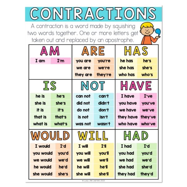 Grammar and Phonics - Contractions Anchor Chart - Lucky Little Learners