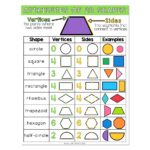 Lucky to Learn Math - 1st Grade - Unit 5 Geometry and Fractions ...
