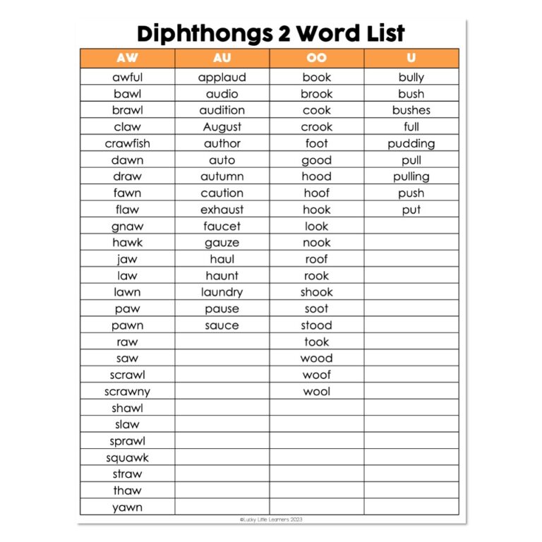 Lucky to Learn Phonics - Other Vowels - Diphthongs AU AW OO U - Teacher ...