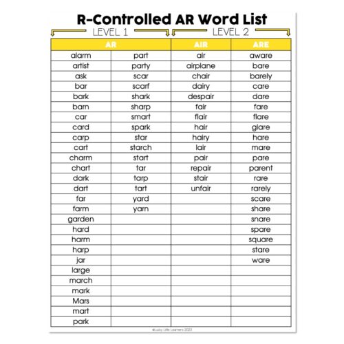 Lucky to Learn Phonics - Other Vowels - R-Controlled AR - Teacher Word ...