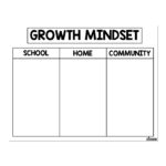 Growth Mindset - Anchor Chart - Lucky Little Learners