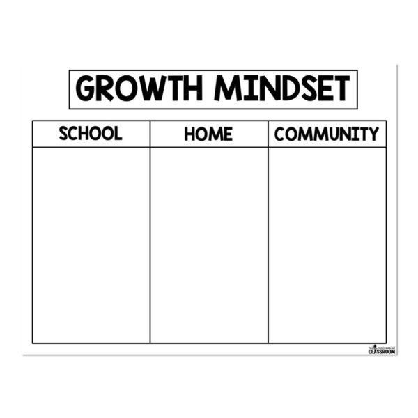 Growth Mindset - Anchor Chart - Lucky Little Learners