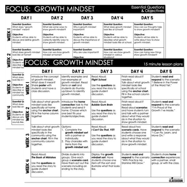Growth Mindset - Lesson Plans and Objectives - Lucky Little Learners
