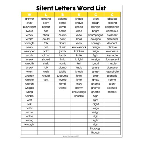 Lucky to Learn Phonics - Other Consonants - Silent Letters - Word List ...
