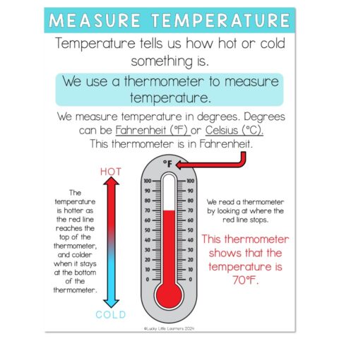 Lucky to Learn Math - Unit 10 - Anchor Chart - Measure Temperature ...