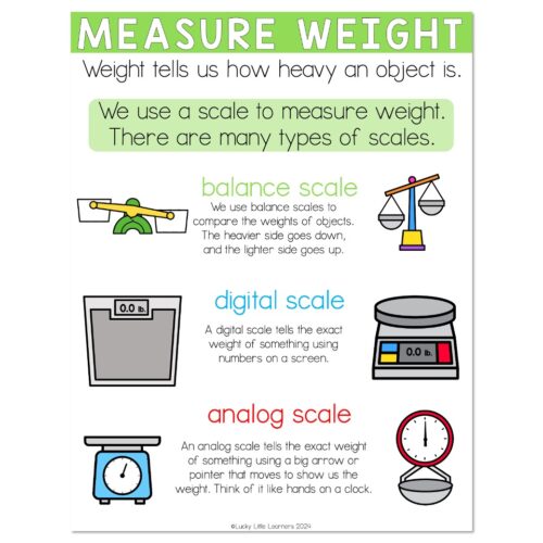Lucky to Learn Math - Unit 10 - Anchor Chart - Measure Weight - Lucky ...