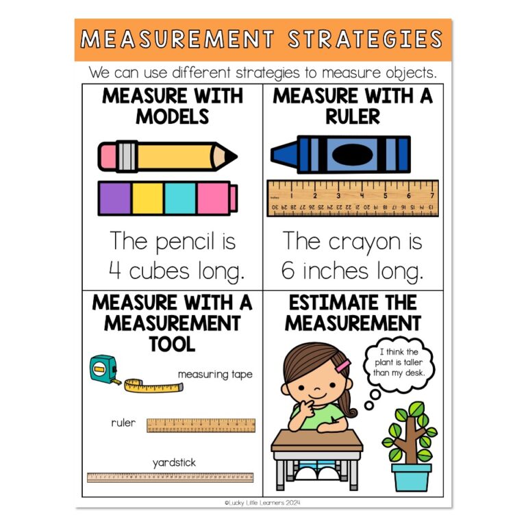 Lucky to Learn Math - 1st Grade - Unit 6 Measurement - Anchor Chart ...