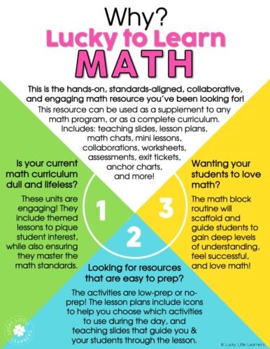 1st Grade Telling Time Unit - Lucky Little Learners