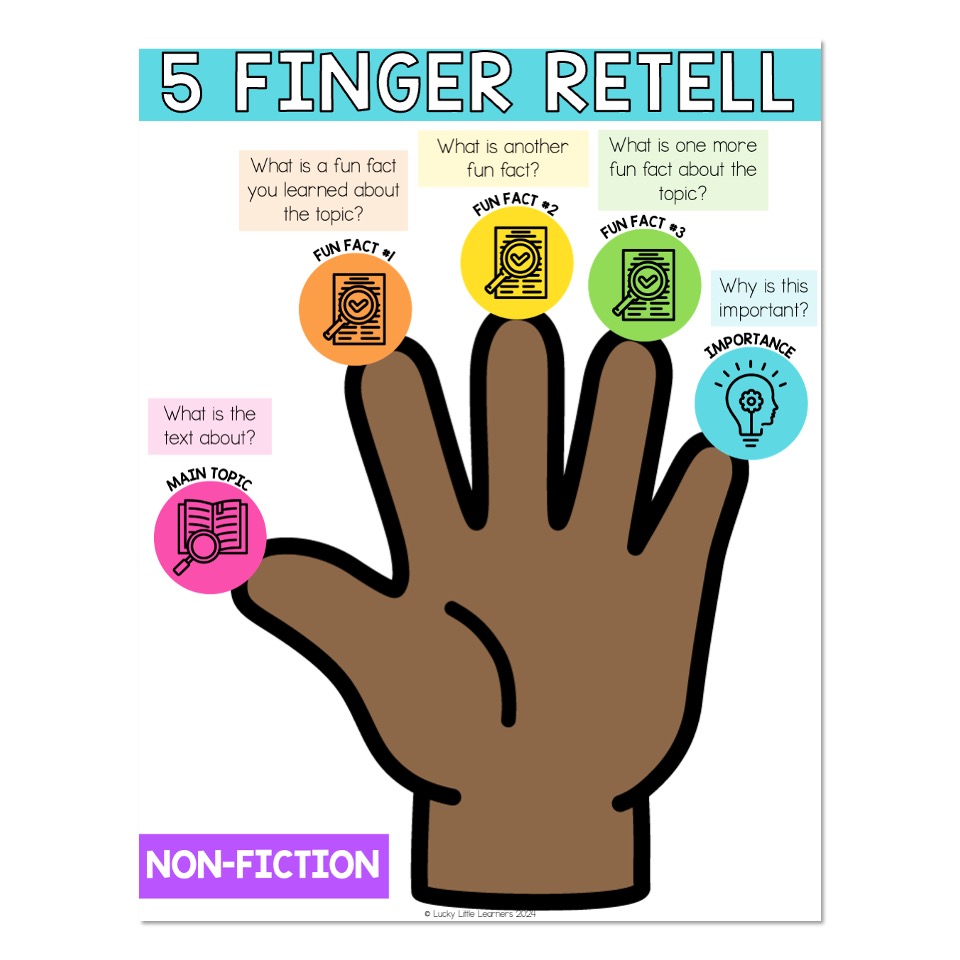 5 Finger Retell Anchor Chart - Nonfiction Version 1 - Lucky Little Learners