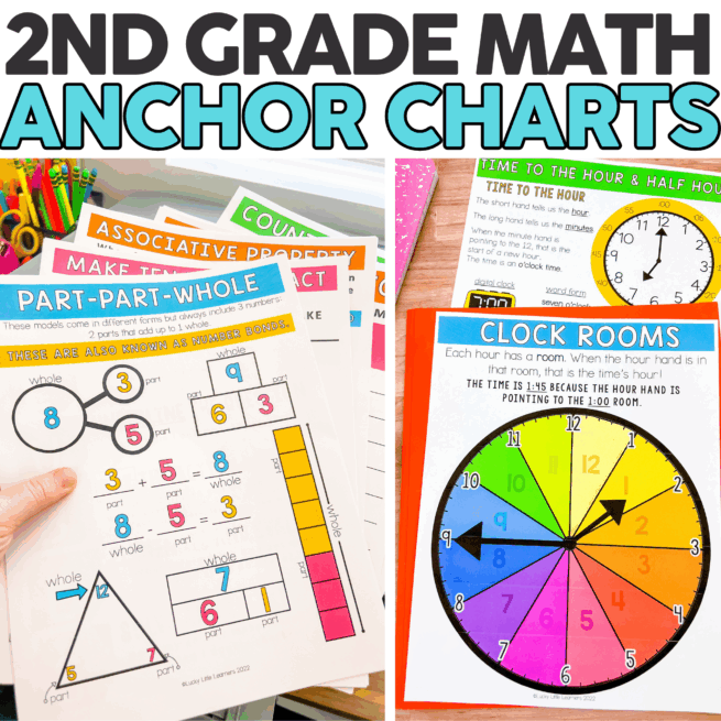 Math anchor charts and posters - Lucky Little Learners
