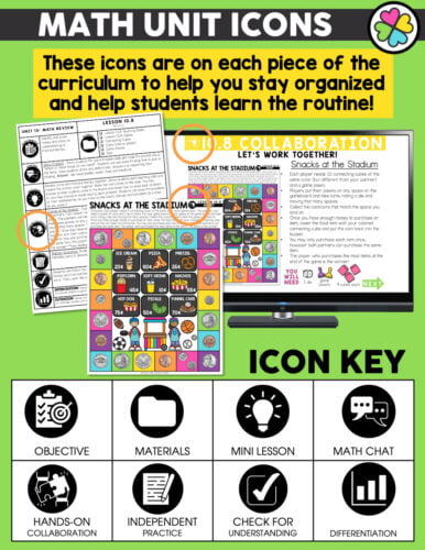 1st Grade End of Year Math Review - Lucky Little Learners