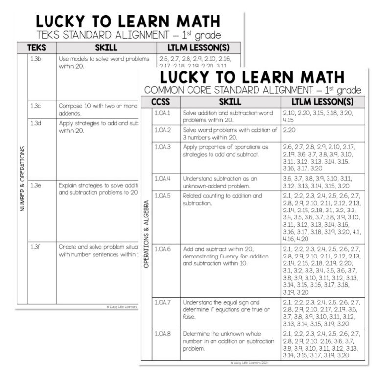 Lucky to Learn Math 1st Grade – Yearlong Standards Alignment – CCSS and ...