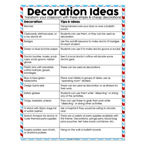 Surgery Classroom Transformation - Decoration Ideas - Lucky Little Learners