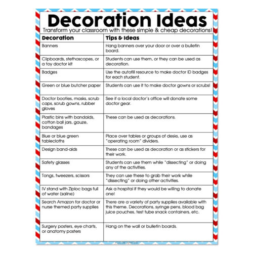 Surgery Classroom Transformation - Decoration Ideas - Lucky Little Learners