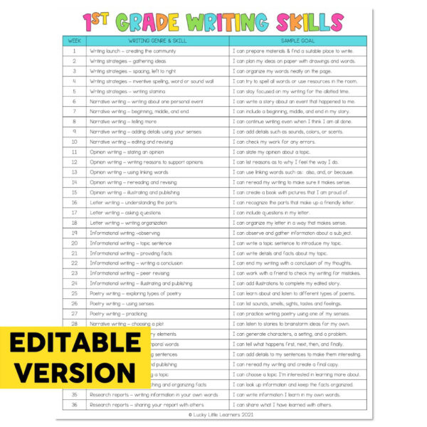 Editable Scope and Sequence - 1st Grade - Writing - Lucky Little Learners