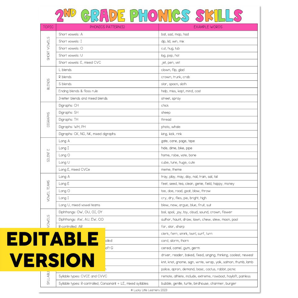 Editable Scope And Sequence Template Prntbl concejomunicipaldechinu