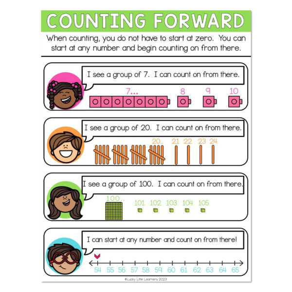 Lucky to Learn Math 1st Grade - Unit 1 - Number Sense - Anchor Chart ...