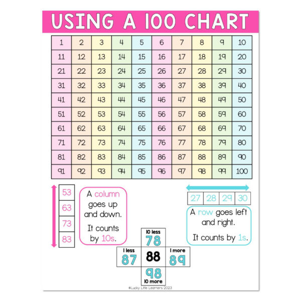 Lucky to Learn Math 1st Grade - Unit 1 - Number Sense - Anchor Chart ...