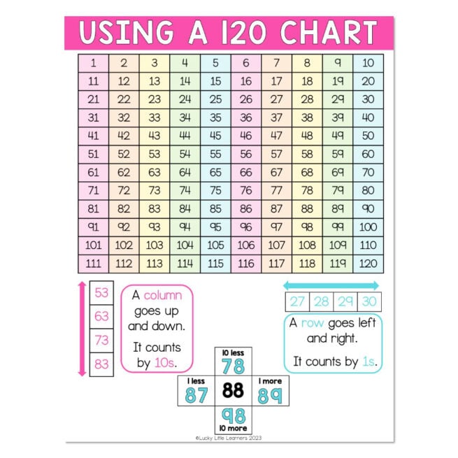 Lucky to Learn Math 1st Grade - Unit 1 - Number Sense - Anchor Chart ...