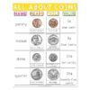 Lucky to Learn Math - 1st Grade - Unit 7 Money - Anchor Chart - All ...