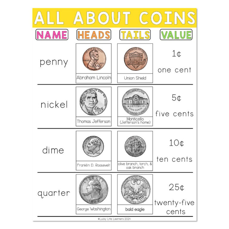 Lucky to Learn Math - 1st Grade - Unit 7 Money - Anchor Chart - All ...