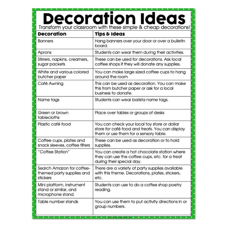 Coffee Shop Transformation - Decoration Ideas - Lucky Little Learners