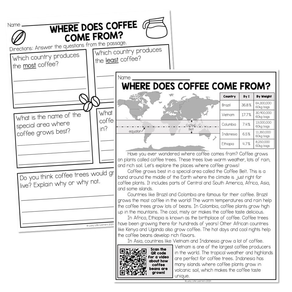Coffee Shop Transformation - Social Studies - Where Does Coffee Come ...