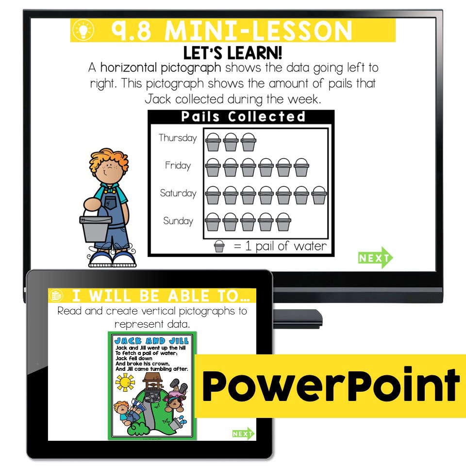 Lucky to Learn Math - 1st Grade - Lesson 9.8 - Pictographs - Teaching ...