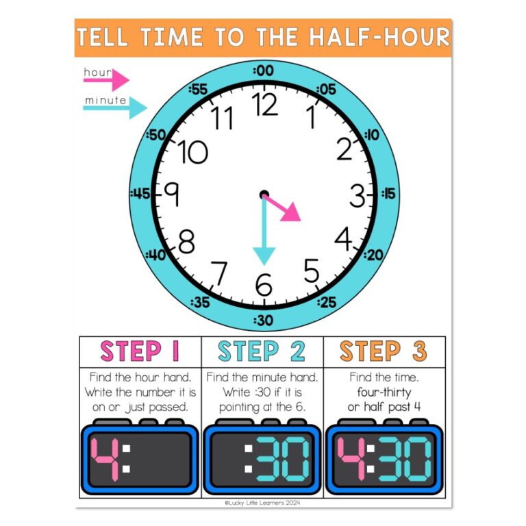 Lucky to Learn Math - 1st Grade - Unit 8 Time - Anchor Chart - Tell ...