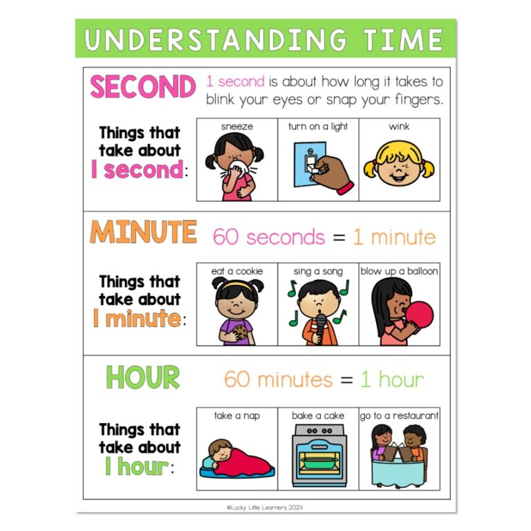 Lucky to Learn Math - 1st Grade - Unit 8 Time - Anchor Chart ...