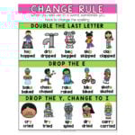 Lucky to Learn Phonics - Other Consonants - Inflectional Ending -ED ...