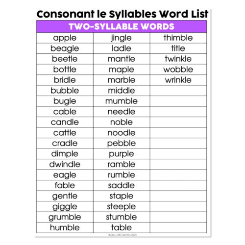 Lucky to Learn Phonics - Syllables - Multisyllable Word List ...