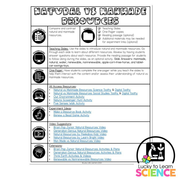 Lucky to Learn Science - Natural vs Manmade Resources - Teacher's Guide ...