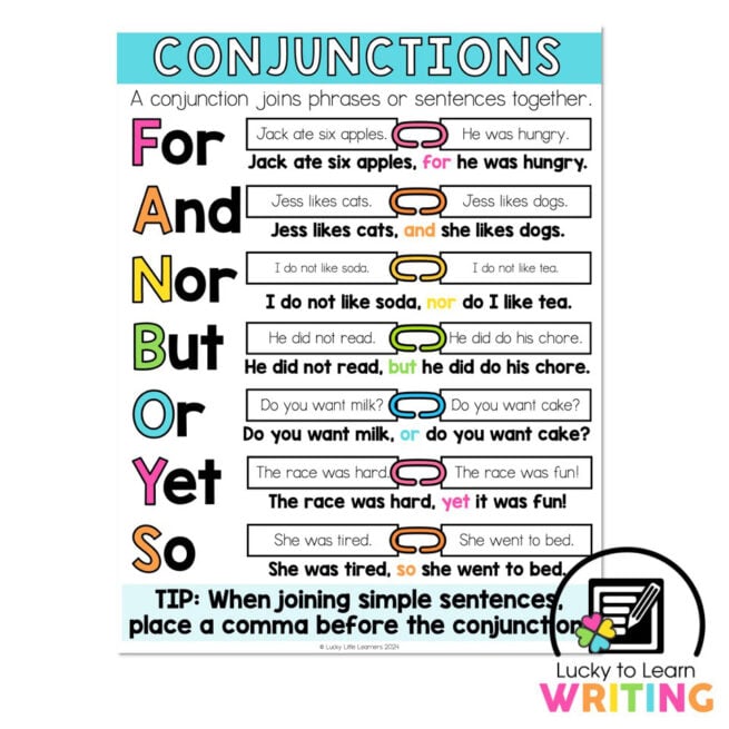 Lucky to Learn Writing - Unit 1 Foundations - Anchor Chart ...