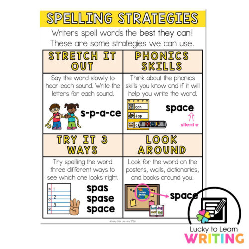 Lucky to Learn Writing - Unit 1 Foundations - Anchor Chart - Spelling ...