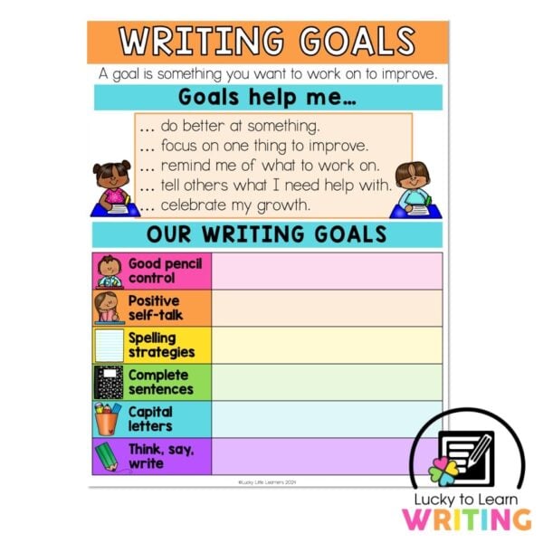 Lucky to Learn Writing - Unit 1 Foundations - Anchor Chart - Writing ...