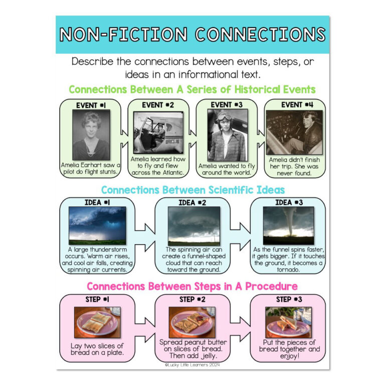 Reading Informational - Anchor Chart - Non-Fiction Connections - Lucky ...