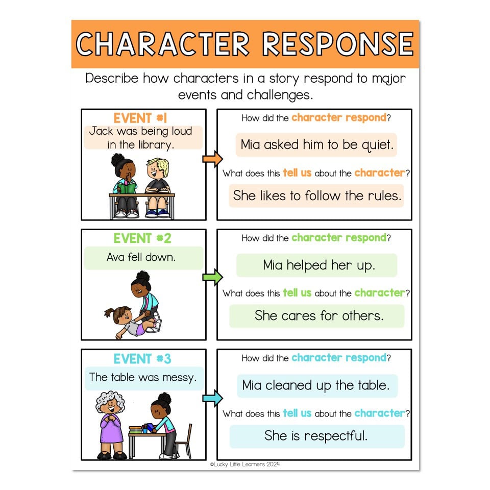 Reading Literature Anchor Chart Character Response Lucky Little Learners