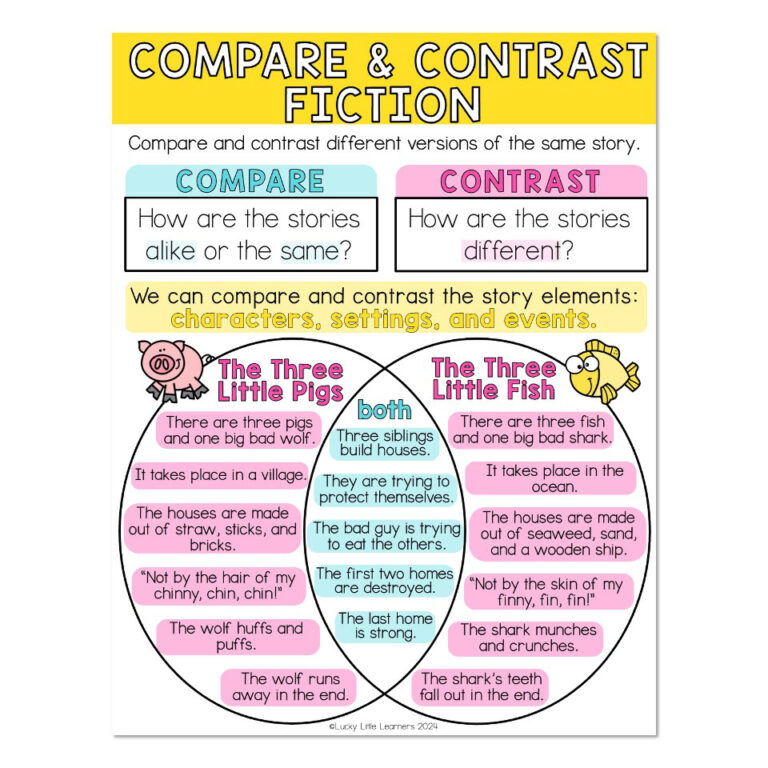 Reading Literature - Anchor Chart - Compare and Contrast - Lucky Little ...