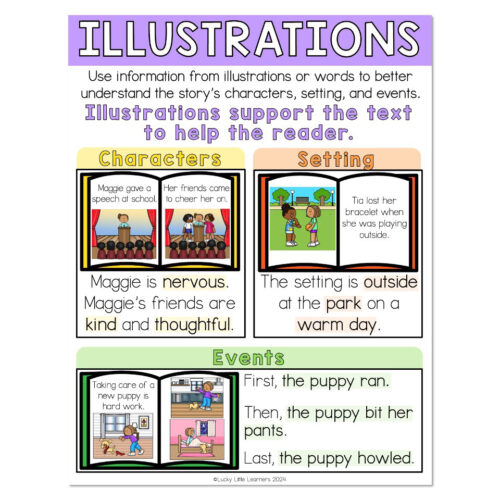 Reading Literature - Anchor Chart - Illustrations - Lucky Little Learners