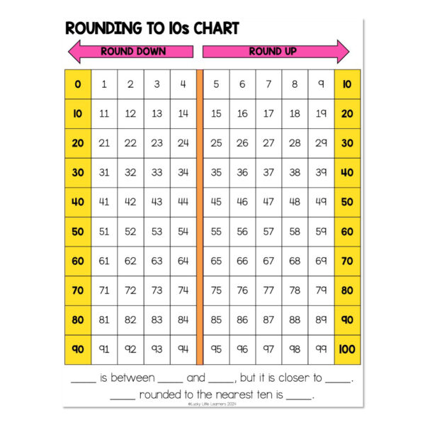 Rounding to Ten Chart - Lucky Little Learners