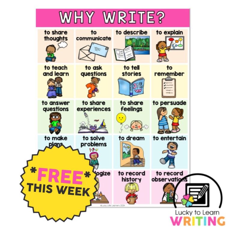 Lucky to Learn Writing - Unit 1 Foundations - Anchor Chart - Why Write ...