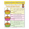 Author's Purpose Anchor Chart - PIE - Lucky Little Learners