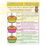 Author's Purpose Anchor Chart - PIE - Lucky Little Learners