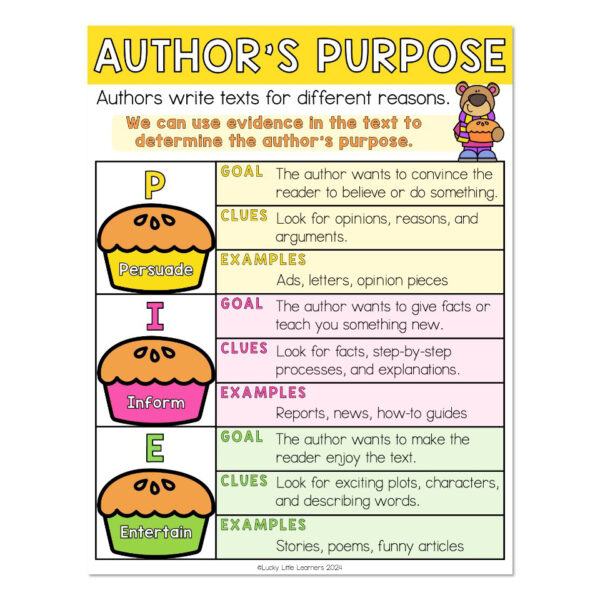 Author's Purpose Anchor Chart - PIE - Lucky Little Learners