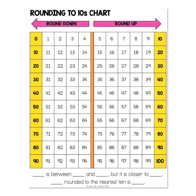 Rounding to Ten Chart - Lucky Little Learners